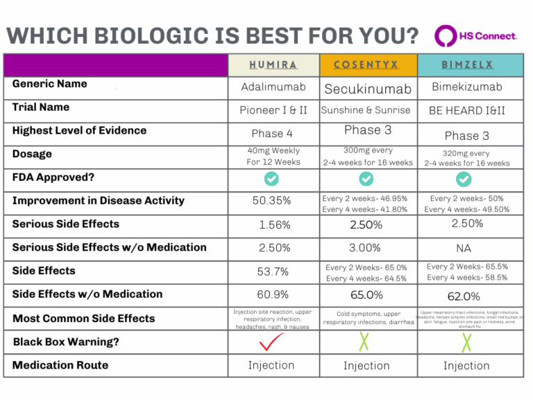 Medication Treatments for Hidradenitis Suppurativa: What You Should Know